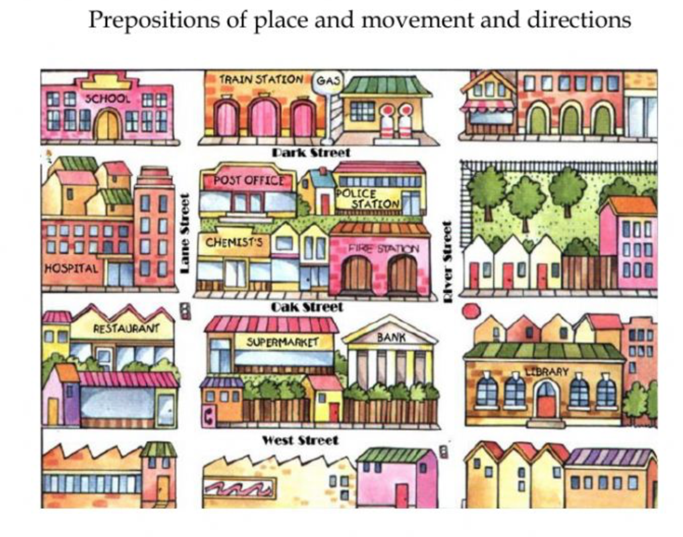 Prepositions of place and movement and directions | Sweet English 120